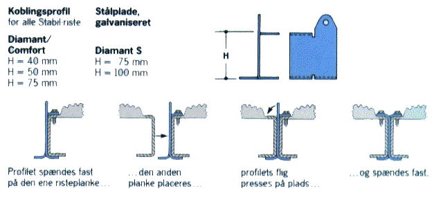 STABIL-Riste, Markedets største program inden for skridsikre riste og trin
